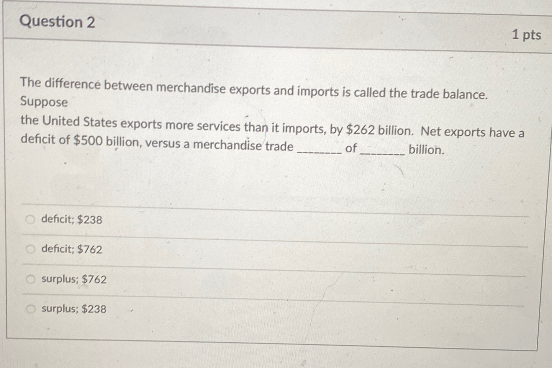 Solved Question 21ptsThe difference between merchandise | Chegg.com