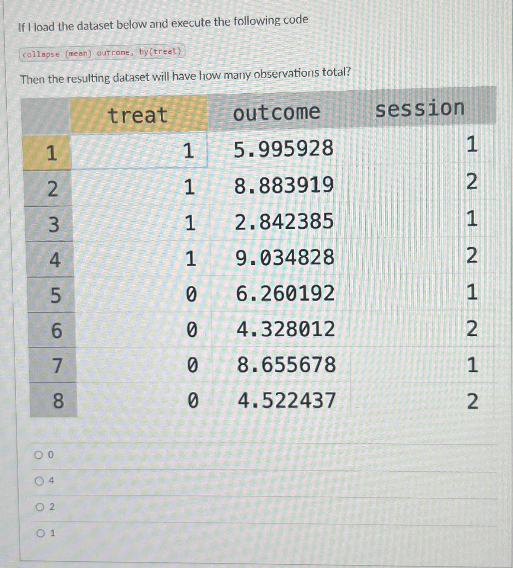 Solved If I load the dataset below and execute the following | Chegg.com