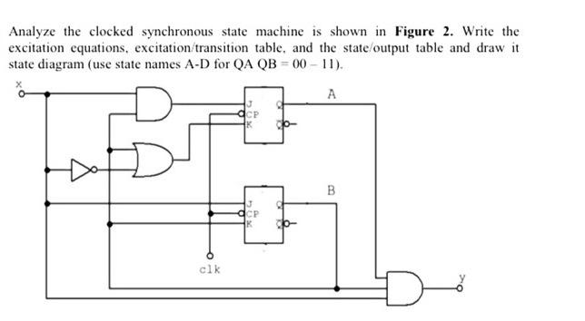 Solved Analyze the clocked synchronous state machine is | Chegg.com