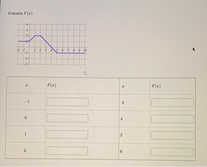 Solved Let F(x)=∫0xf(t)dt represent the area bounded by the | Chegg.com