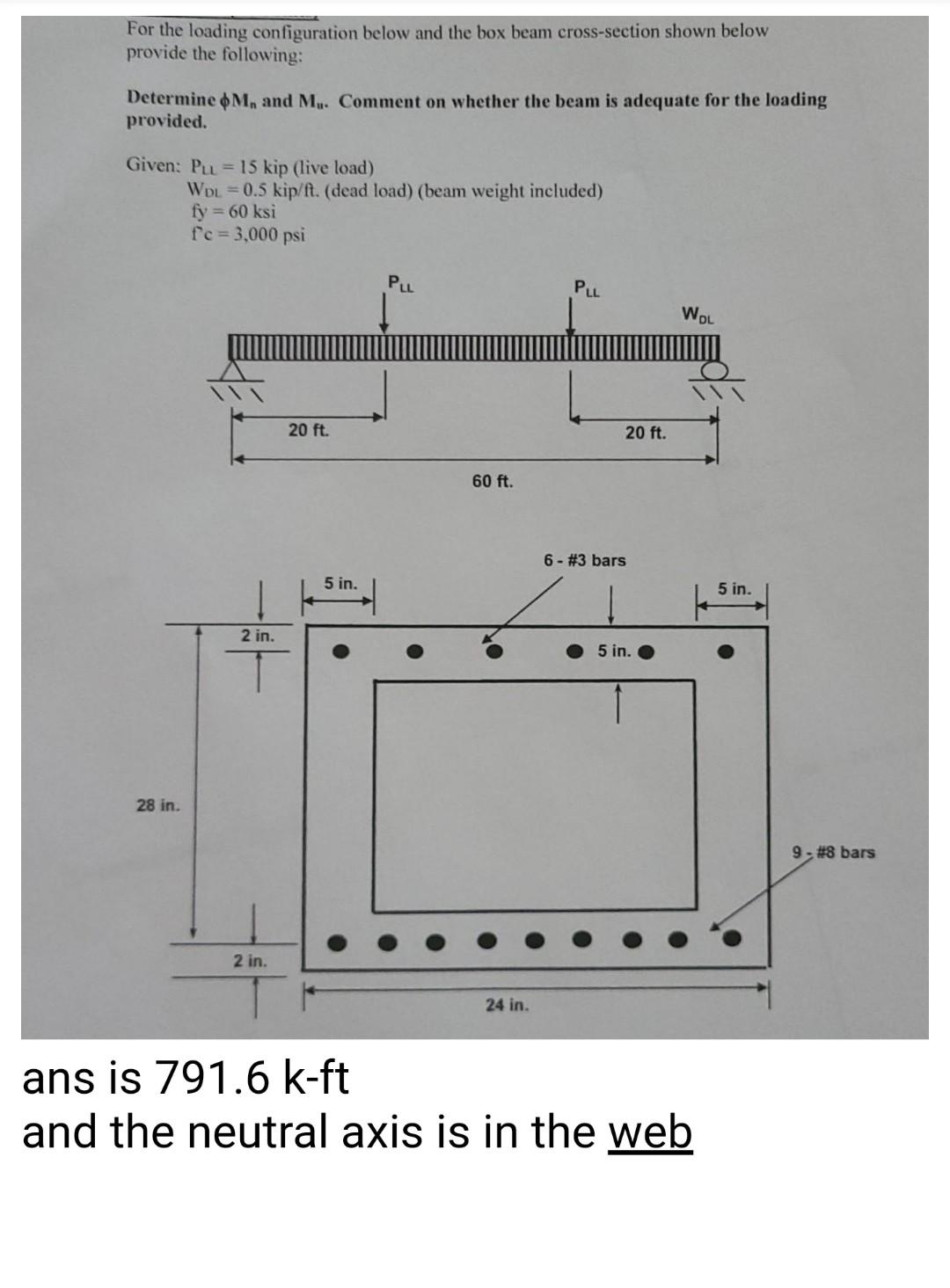 Solved For the loading configuration below and the box beam | Chegg.com