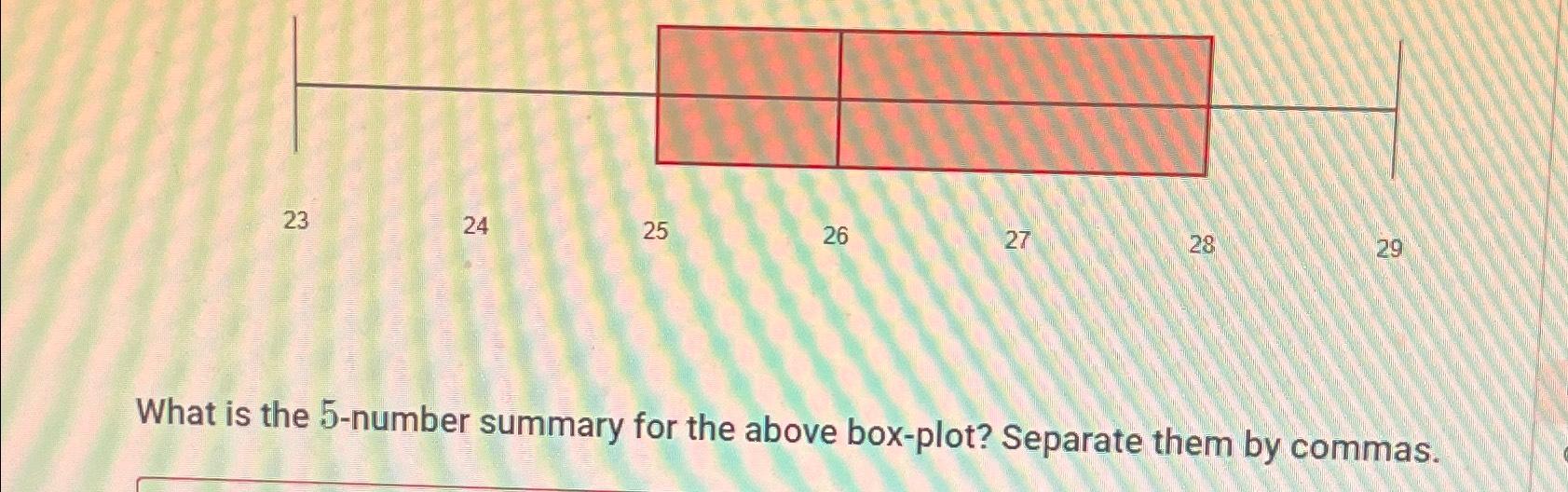Solved What is the 5 ﻿number summary for the above box-plot? | Chegg.com