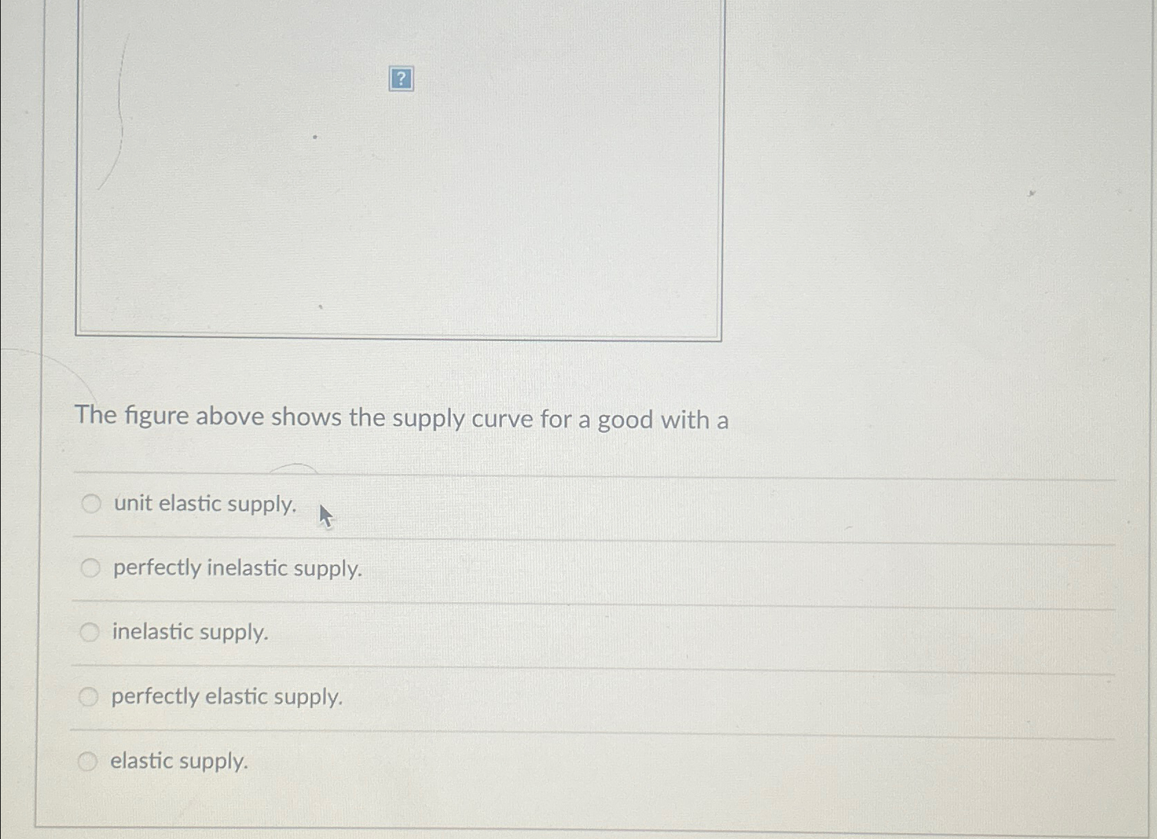 Solved The figure above shows the supply curve for a good | Chegg.com