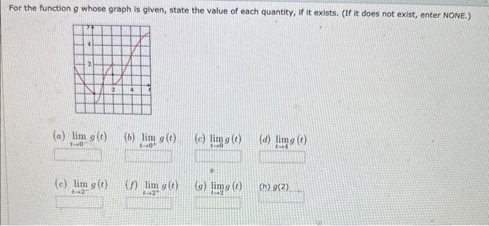 Solved For the function g whose graph is given, state the | Chegg.com