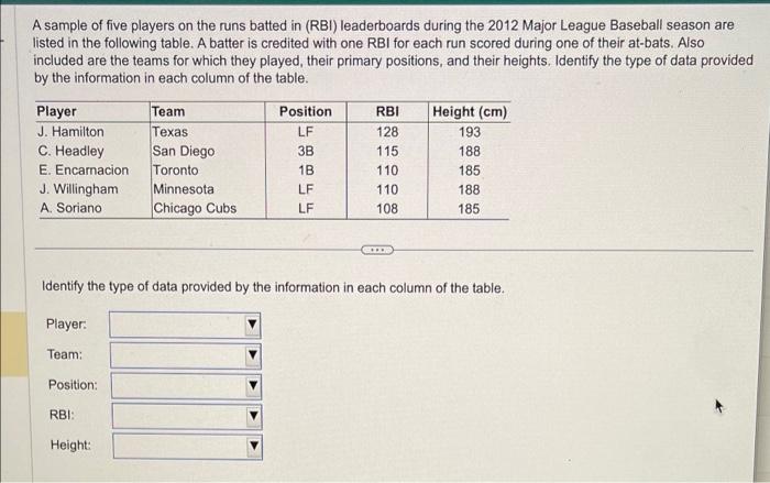 Solved A sample of five players on the runs batted in (RBI) | Chegg.com