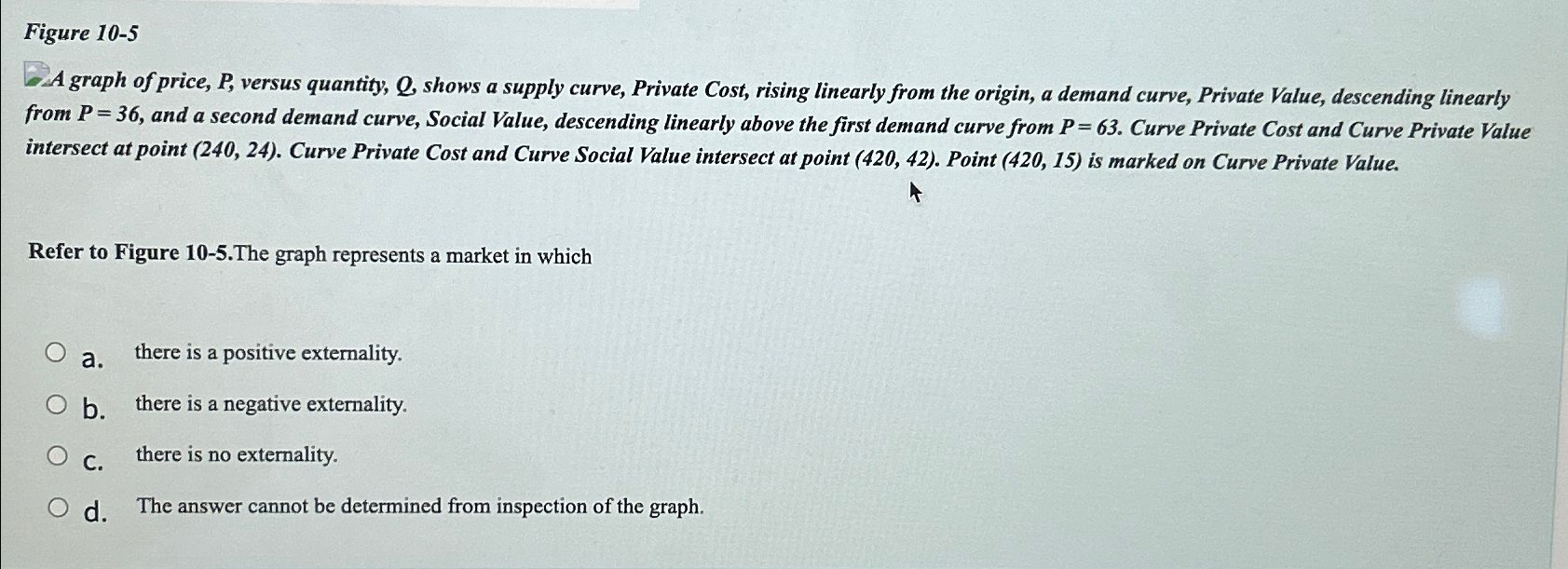 Solved Figure 10-5A graph of price, P, ﻿versus quantity, Q, | Chegg.com