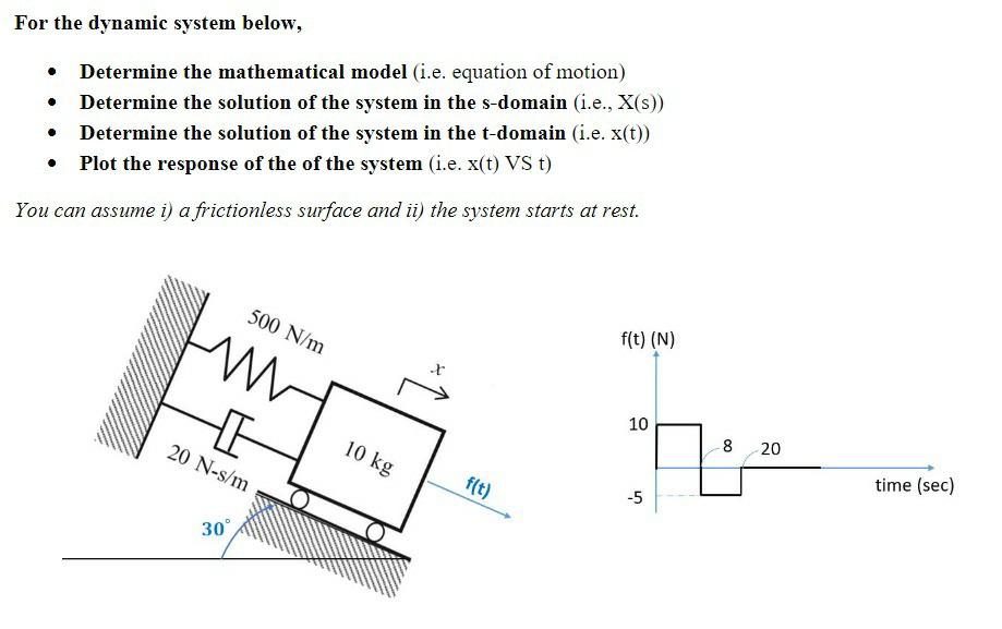 Solved For the dynamic system below, . . Determine the | Chegg.com