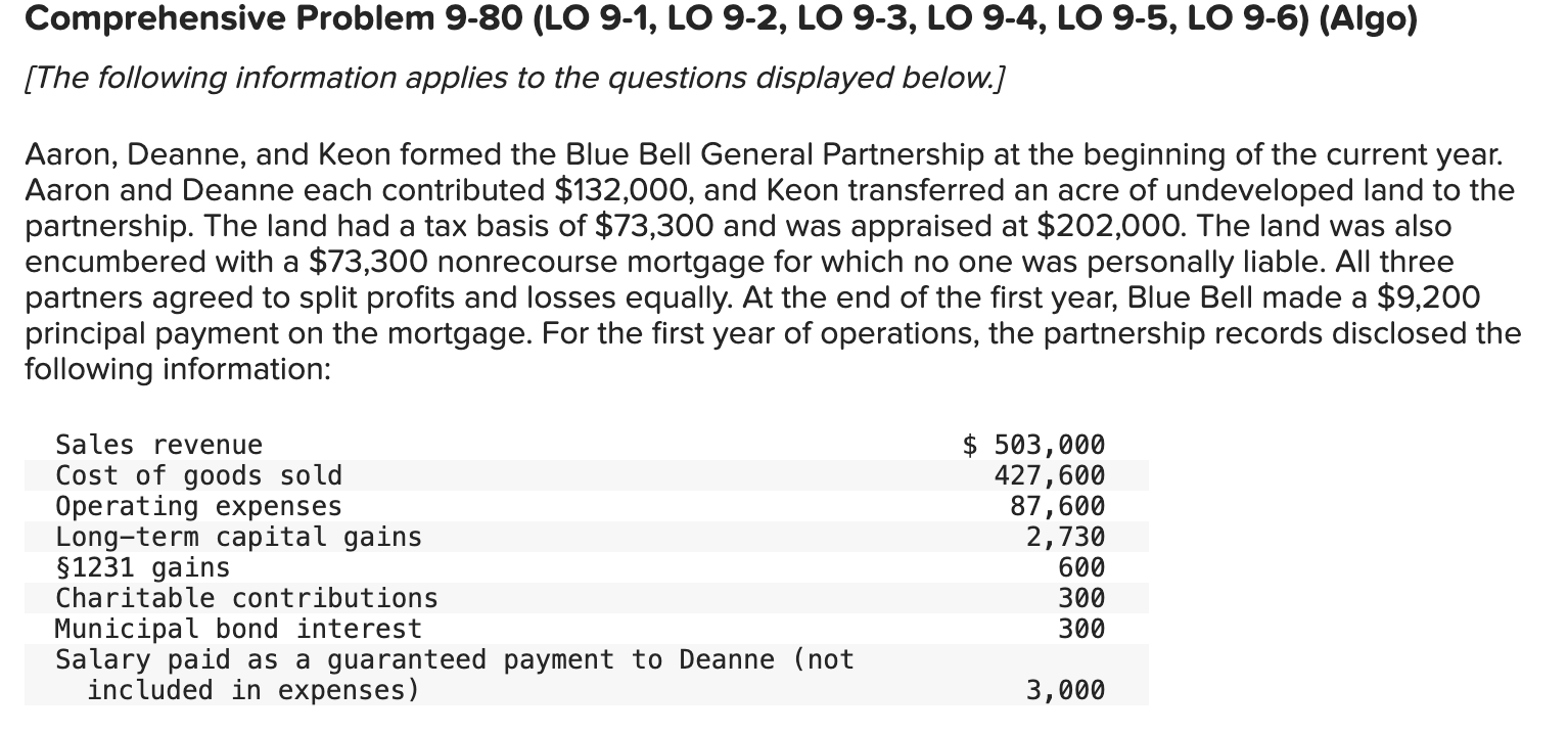 Solved Comprehensive Problem 9-80 (LO 9-1, ﻿LO 9-2, ﻿LO 9-3, | Chegg.com