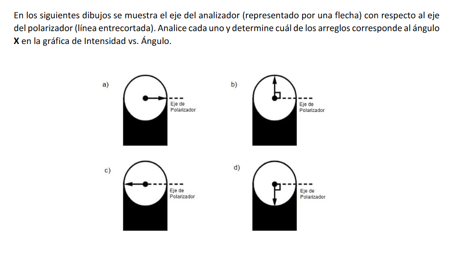 En los siguientes dibujos se muestra el eje del | Chegg.com