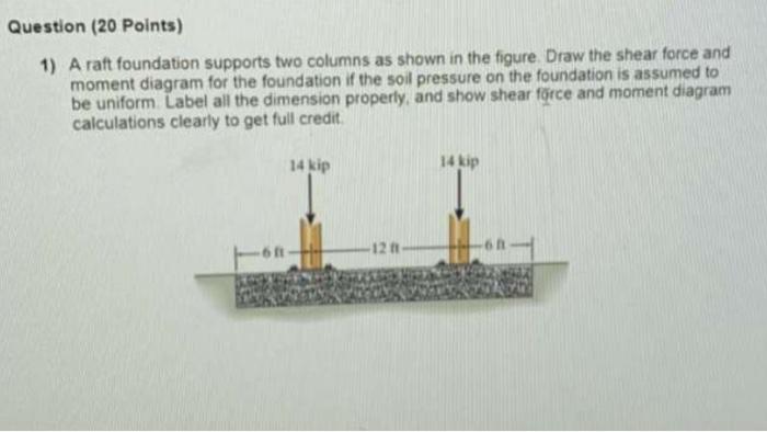 Solved A raft foundation supports 2 columns as shown in the | Chegg.com