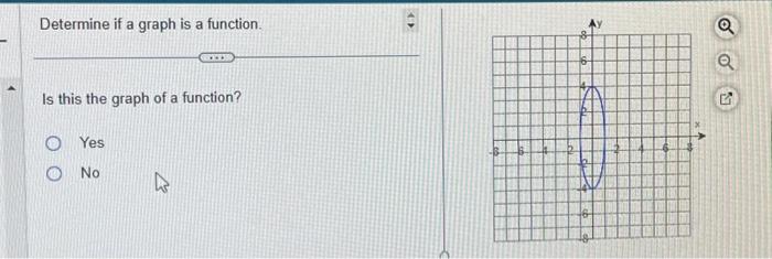 Solved Determine if a graph is a function. Is this the graph | Chegg.com