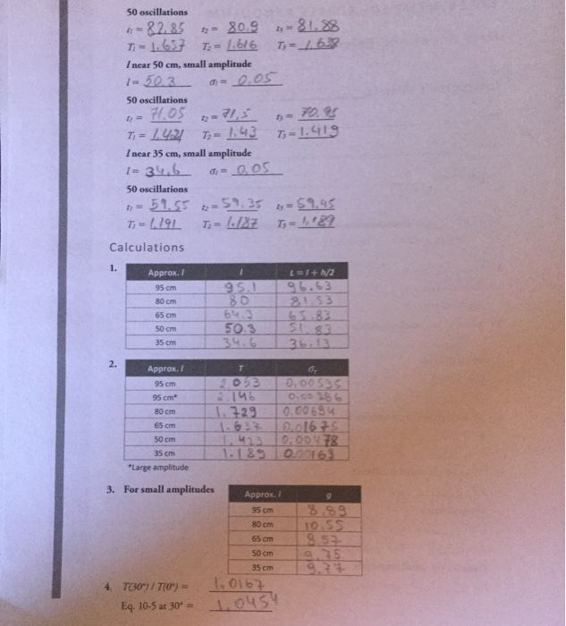 Solved Error Analysis Approx. 1 95 cm 80 cm 65 cm 50 cm 35 | Chegg.com