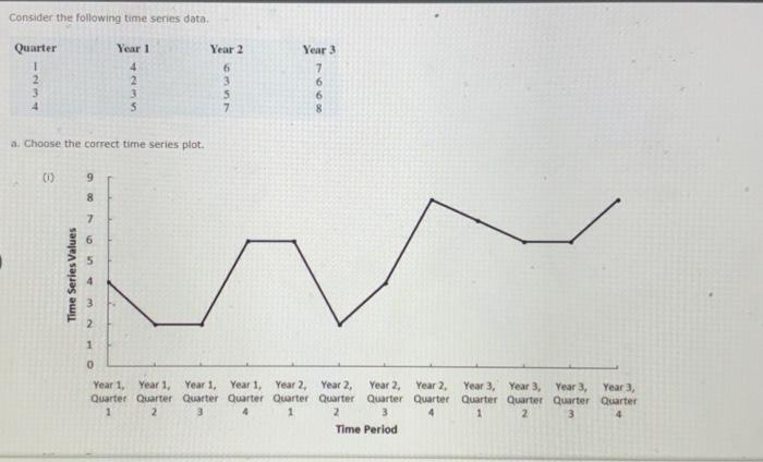 Solved Consider the following time series data. a. Choose | Chegg.com
