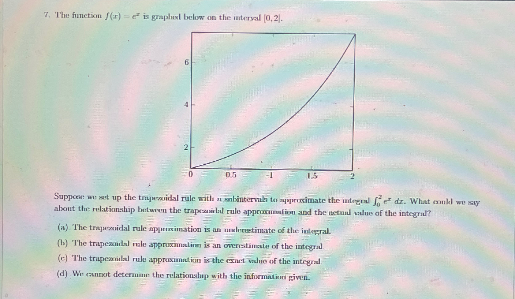 Solved The function f(x)=ex ﻿is graphed below on the | Chegg.com