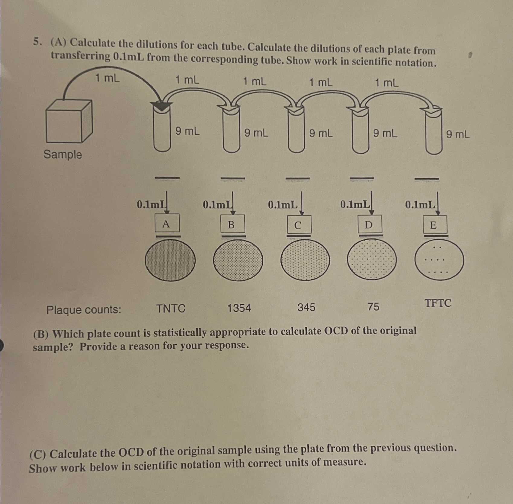 Solved (A) ﻿Calculate the dilutions for each tube. Calculate | Chegg.com