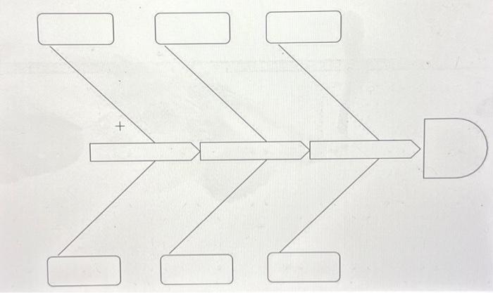 Solved Summarize what you have learned about different ways | Chegg.com