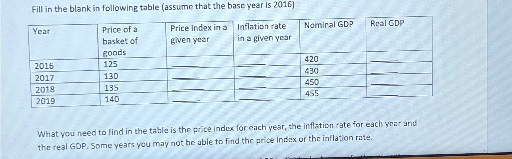 Solved Fill in the blank in following table (assume that the | Chegg.com