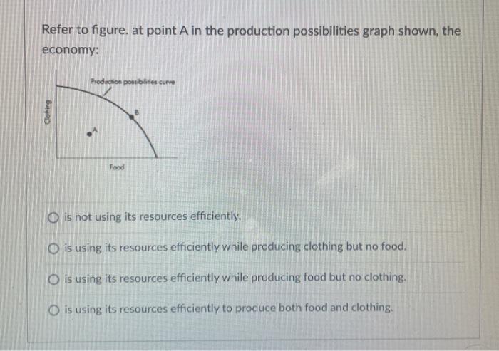 Solved Refer to figure. When the economy moves from point A | Chegg.com