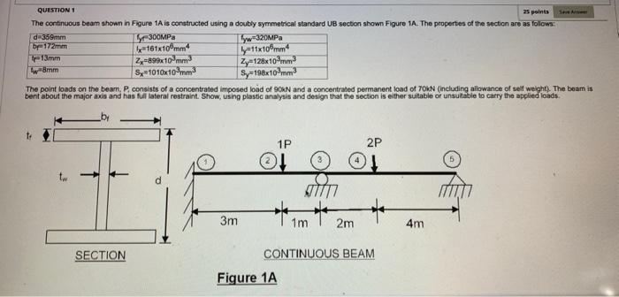 The point loads on the beam. P. consists of a | Chegg.com