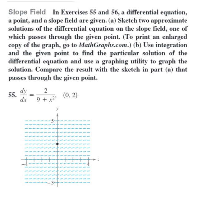 Solved Slope Field In Exercises 55 ﻿and 56, ﻿a differential | Chegg.com