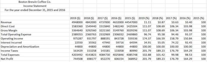 Solved Analyze and explain each TREND analysis ( balance | Chegg.com