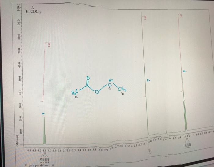 Solved Complete the table below for the 'H NMR spectrum. If | Chegg.com