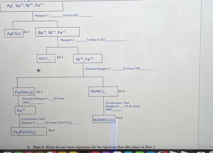 Solved Agt, ba+2, Ni+2, Fe+3 AgCl(s) Eq 1. Reagent 1: Fe +3 | Chegg.com