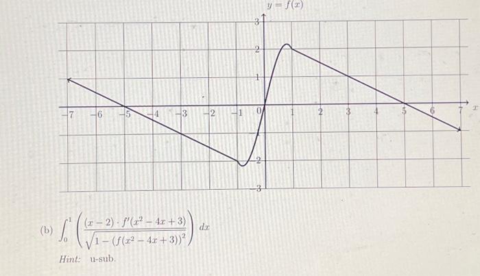 Solved Exercise 4 Consider The Graph Of The Function 4967