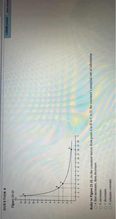 Solved QUESTIONS 1.00000 points Save Answer Figure 21-10 | Chegg.com