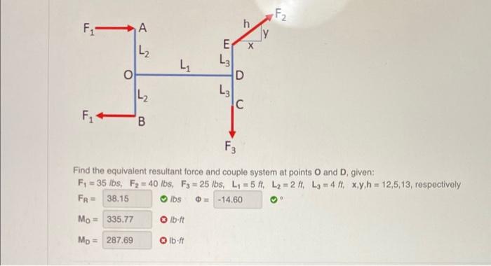Solved Find the equivalent resultant force and couple system | Chegg.com