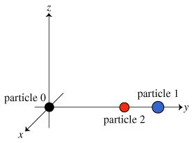 Solved Particle 0 experiences a repulsion from particle 1 | Chegg.com