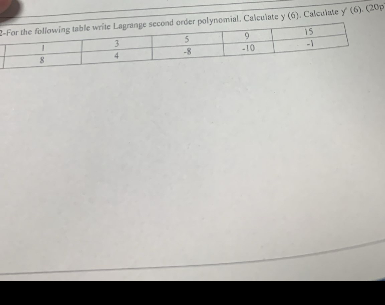 Solved Course name: numerical methodsFor the following table | Chegg.com