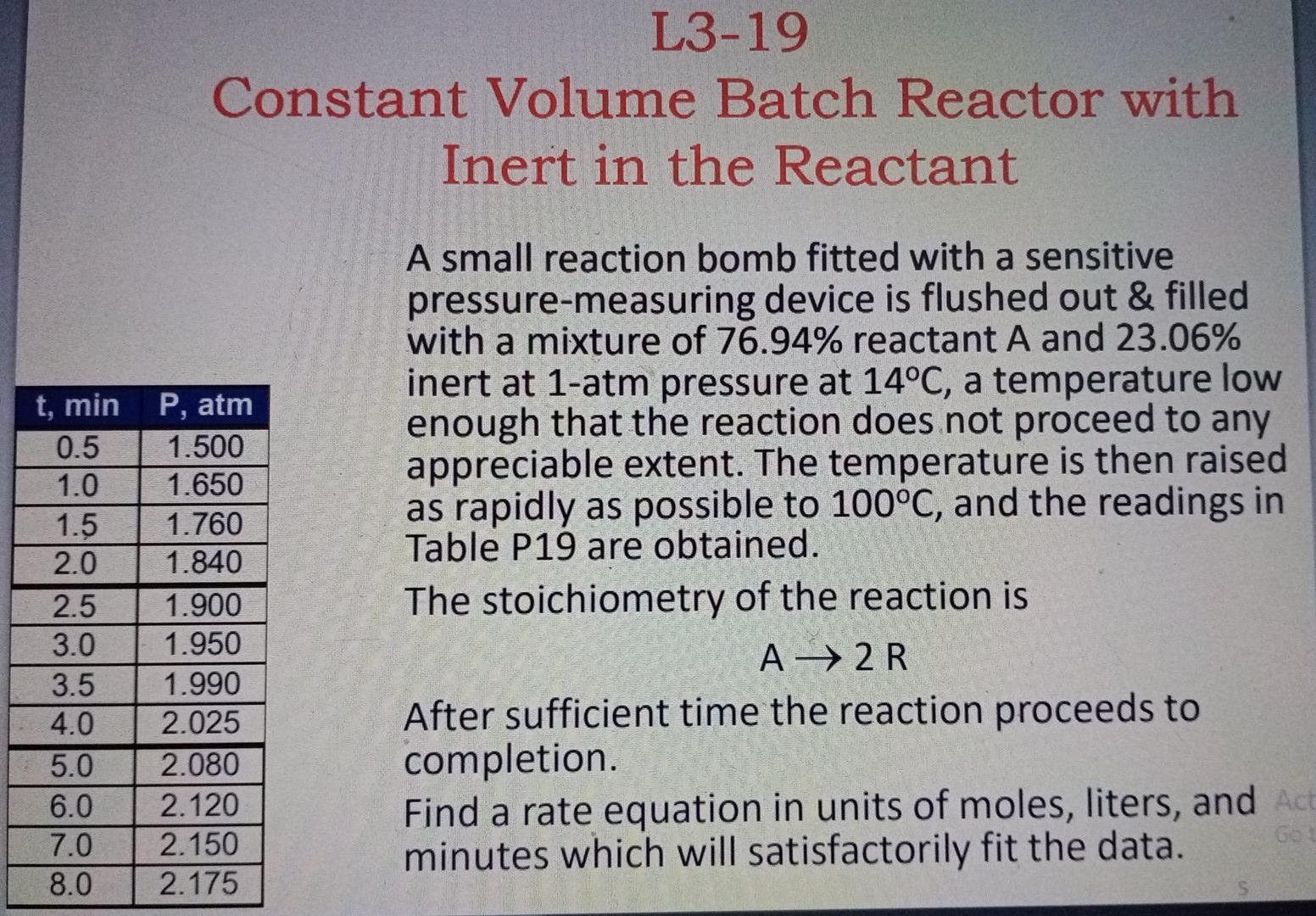 L3-19 Constant Volume Batch Reactor with Inert in the | Chegg.com