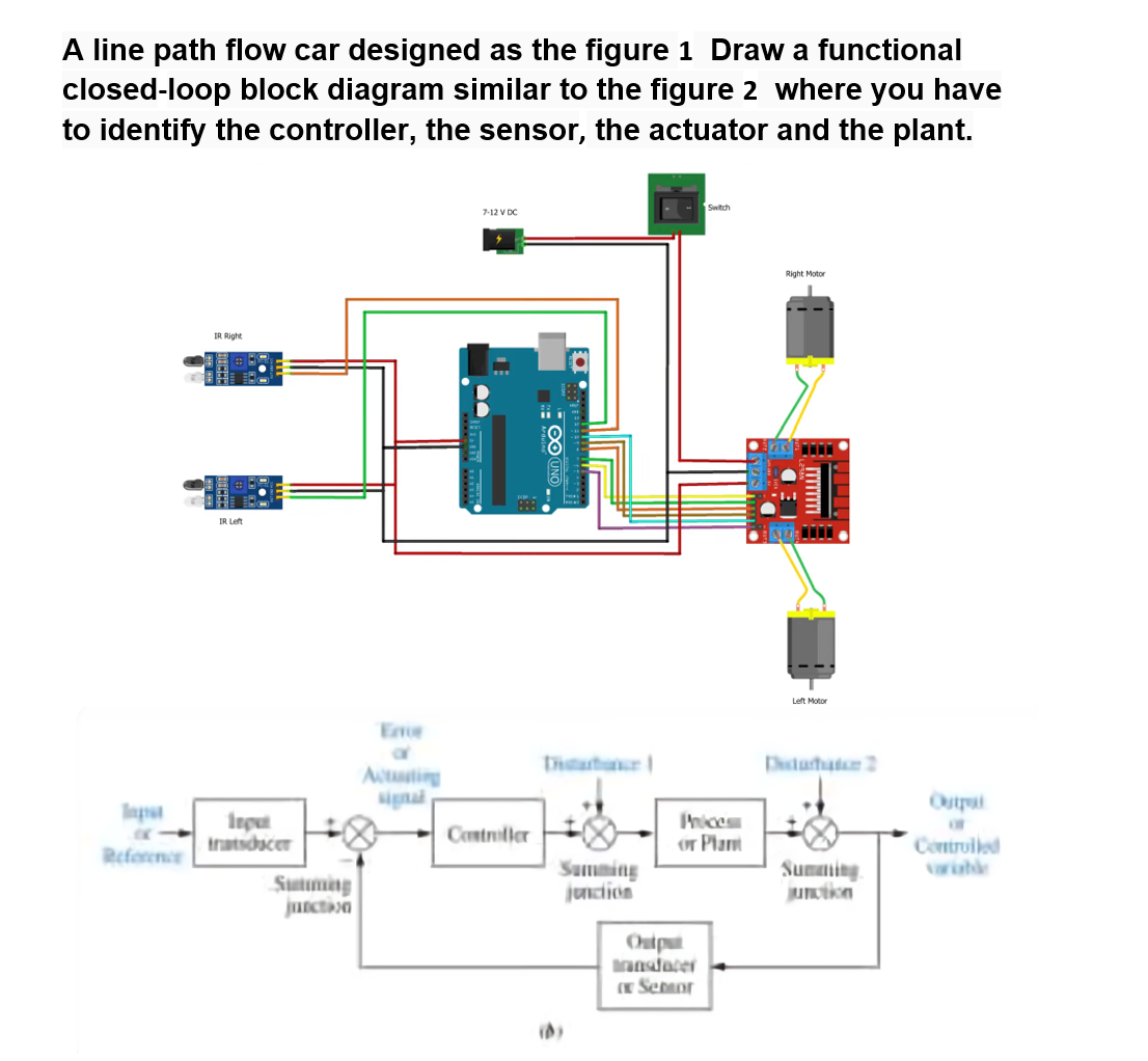 A line path flow car designed as the figure 1 ﻿Draw a | Chegg.com
