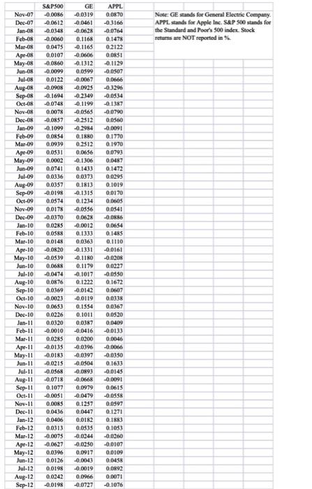 Solved You should now be reasonably familiar with the basics | Chegg.com
