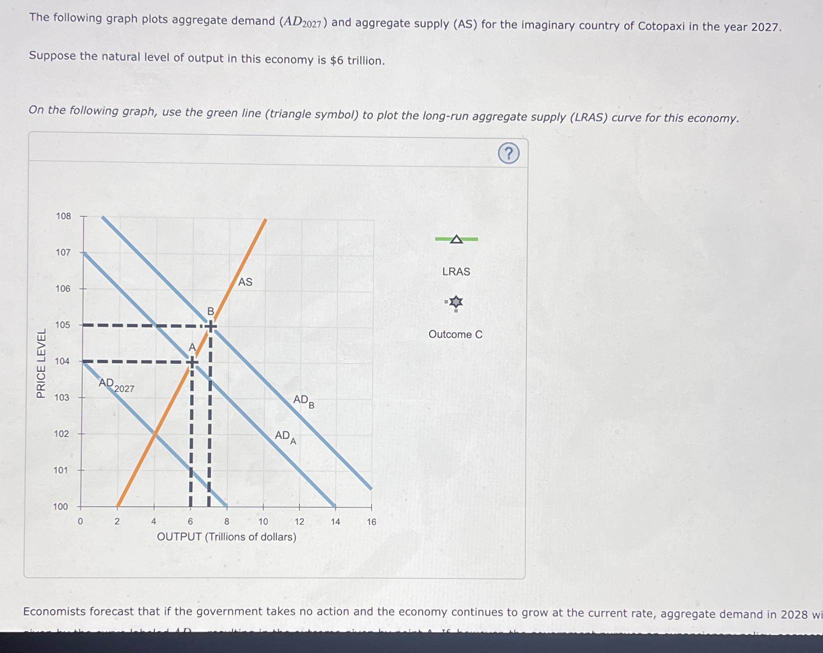 Solved The following graph plots aggregate demand (AD2027) | Chegg.com