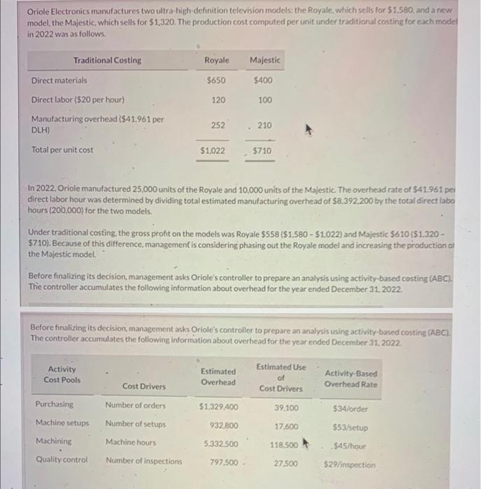 Solved Calculate cost per unit of each model using ABC | Chegg.com
