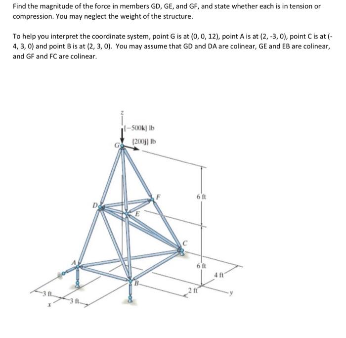 Solved Find the magnitude of the force in members GD, GE, | Chegg.com