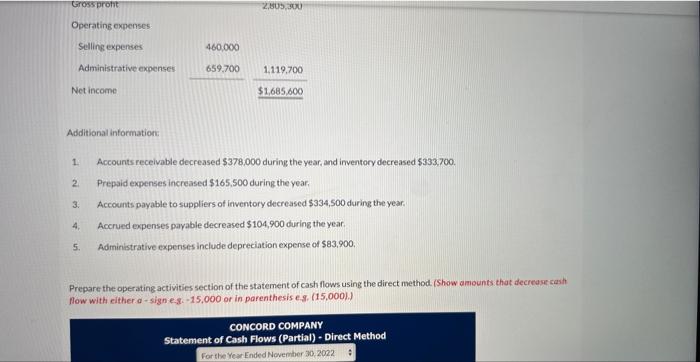 Solved The income statement of Concord Company is presented | Chegg.com