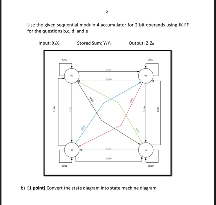 Solved Use the given sequential modulo-4 accumulator for | Chegg.com