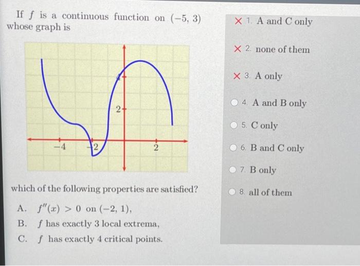 Solved If f is a continuous function on (−5,3) whose graph | Chegg.com