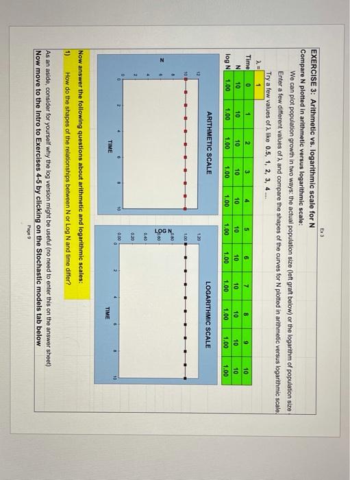 Solved Ex3 EXERCISE 3: Arithmetic vs. logarithmic scale for | Chegg.com