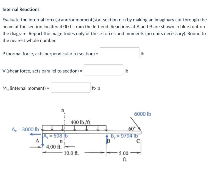 Solved Internal Reactions Evaluate the internal force(s) | Chegg.com