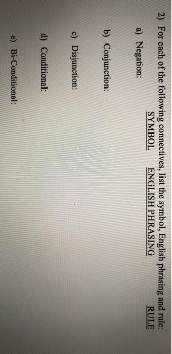 Solved 2) For each of the following connectives, list the | Chegg.com