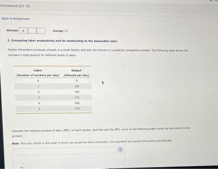 Solved 2. Computing labor productivity and its relationship | Chegg.com