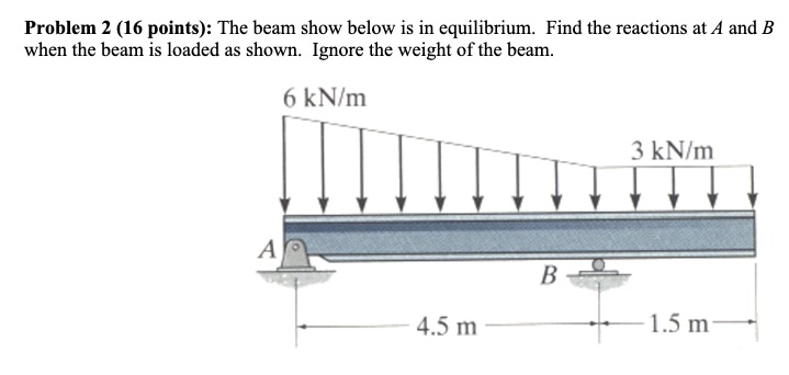 Solved Problem 2 (16 ﻿points): The beam show below is in | Chegg.com