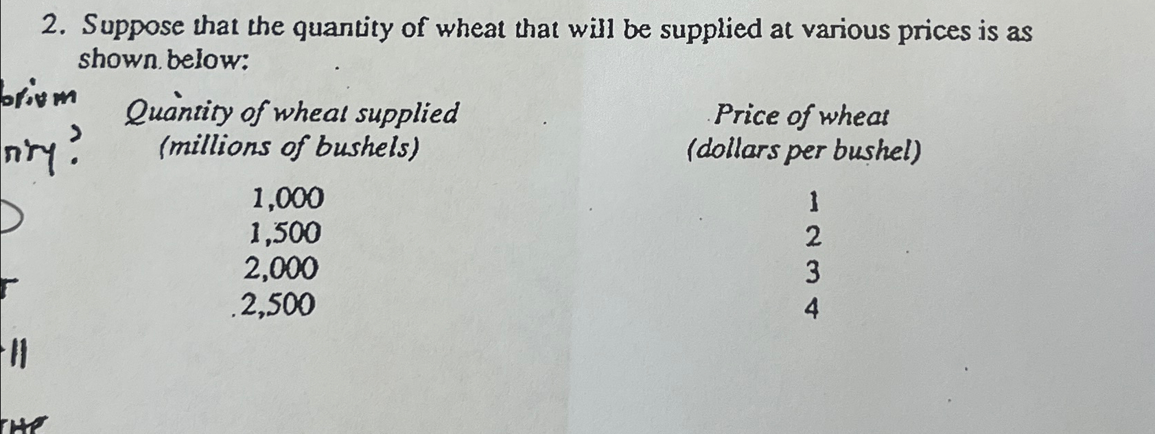 Solved Suppose that the quantity of wheat that will be | Chegg.com