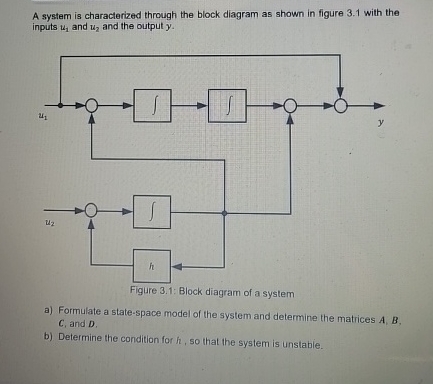 A system is characterized through the block diagram | Chegg.com