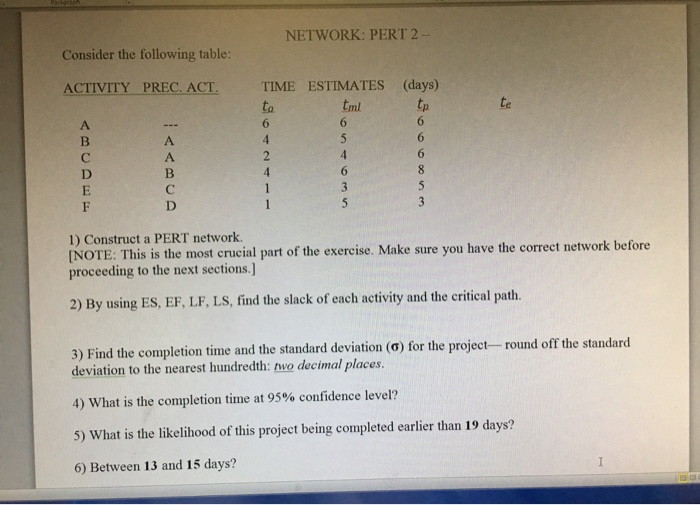 Solved NETWORK: PERT 2 - Consider the following table: | Chegg.com
