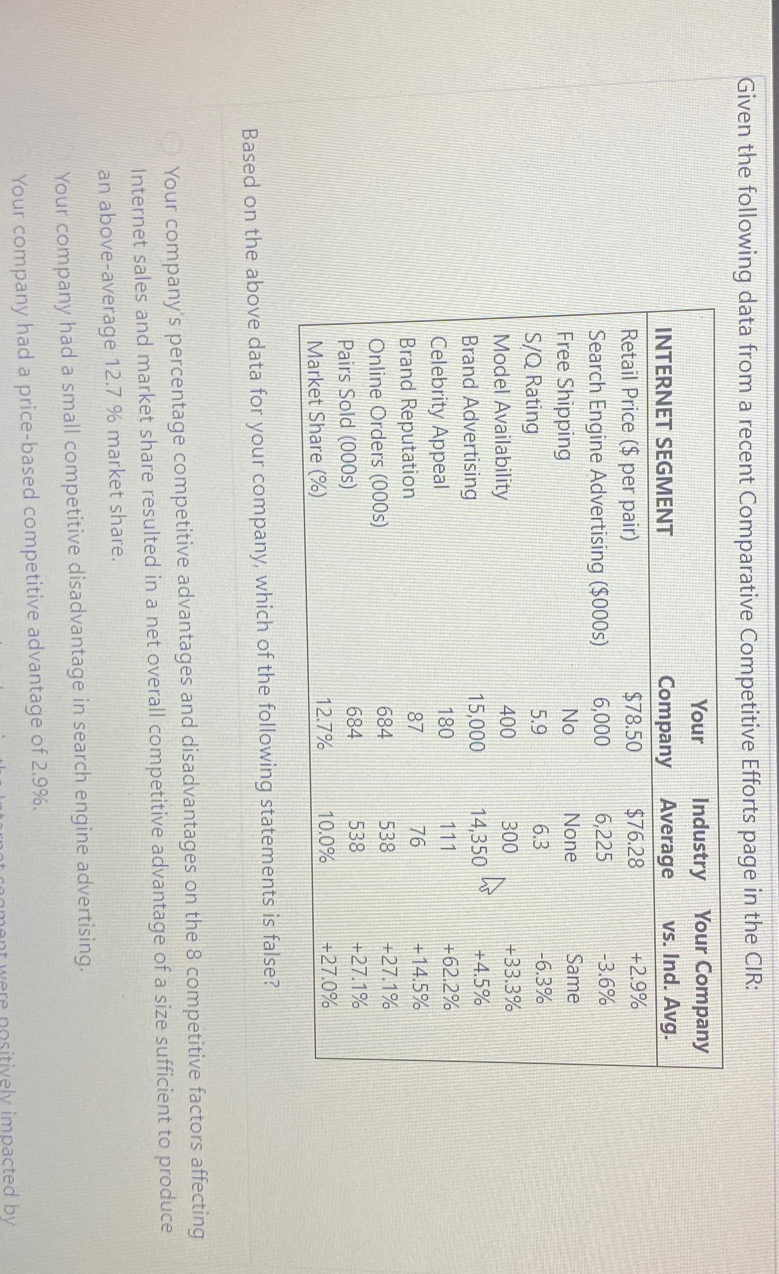 Solved Given the following data from a recent Comparative | Chegg.com